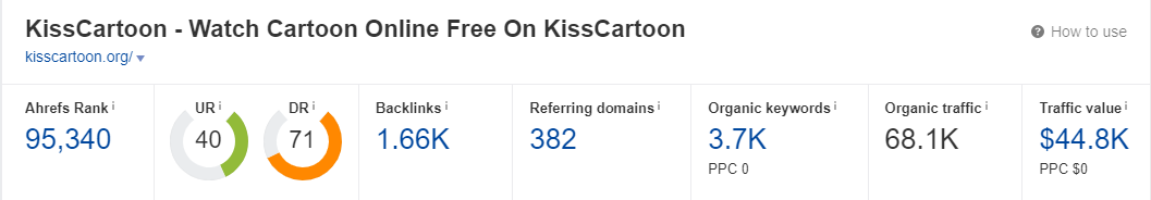 Write For Us - Kiss Cartoon